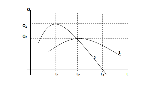 Solved Curve number 2 in the graph is the 1) | Chegg.com