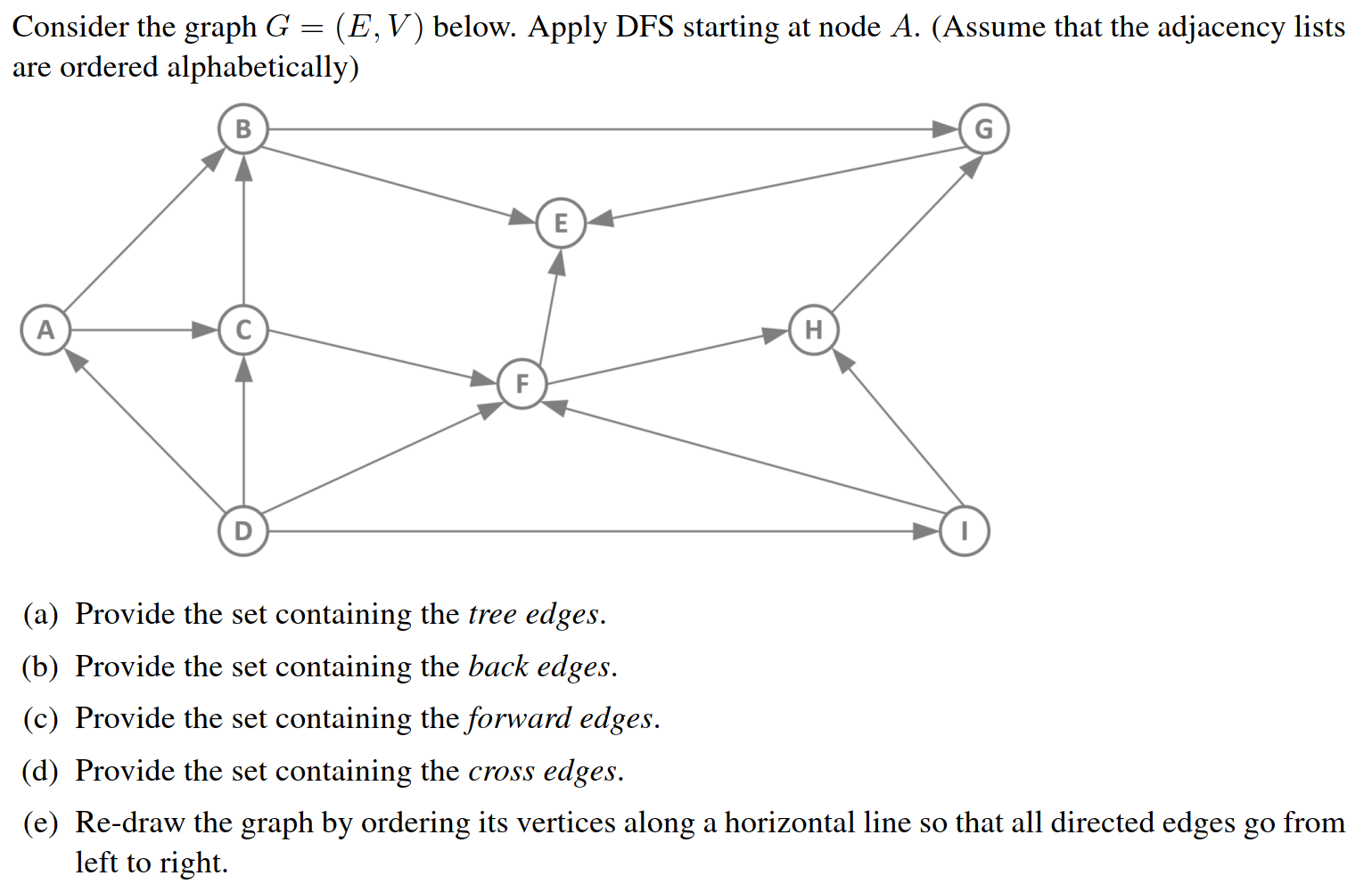 Solved = 2 Consider the graph G = (E,V) below. Apply DFS | Chegg.com