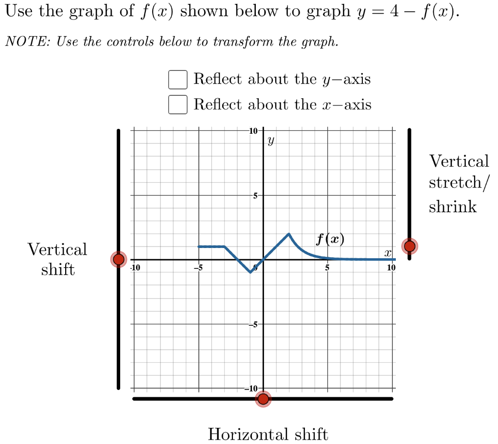Solved Help with graphing I am good with solving formulas | Chegg.com