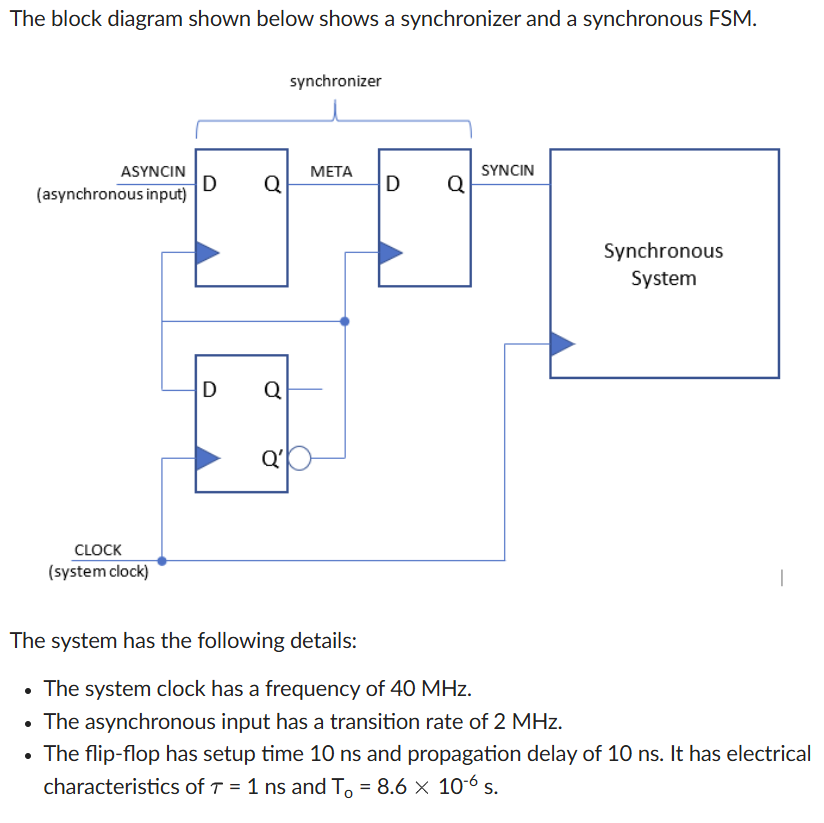Solved The block diagram shown below shows a synchronizer | Chegg.com