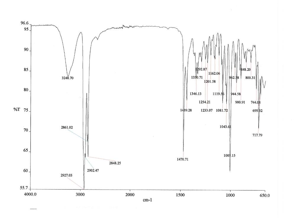 Solved Make a table of IR data including all functional | Chegg.com