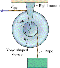 Solved A yo-yo-shaped device mounted on a horizontal | Chegg.com