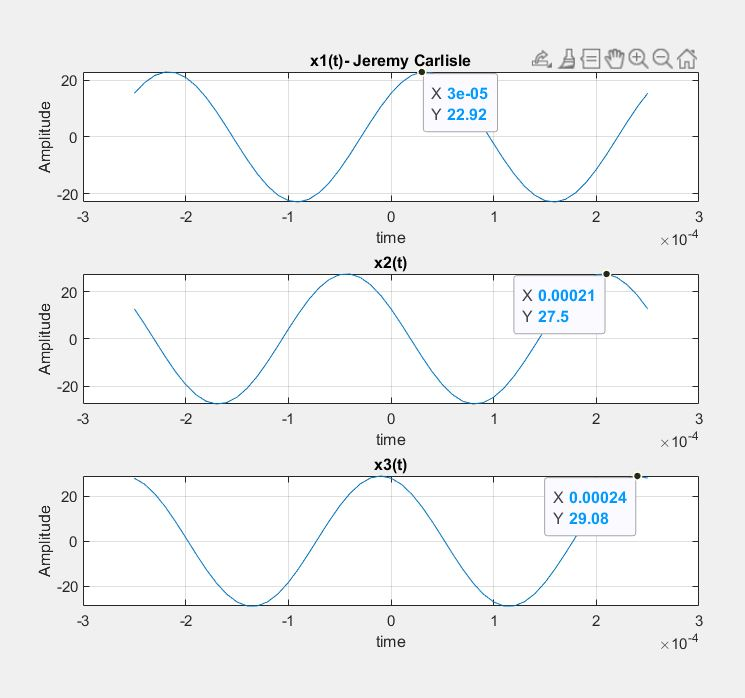 I have completed the waves in MATLAB and produced | Chegg.com