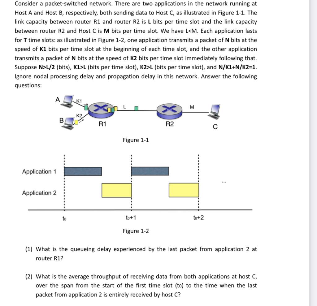 Solved Consider a packet-switched network. There are two | Chegg.com