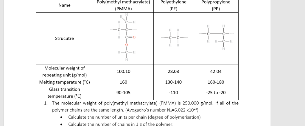 Solved Polypropylene Poly methyl methacrylate) Polyethylene | Chegg.com