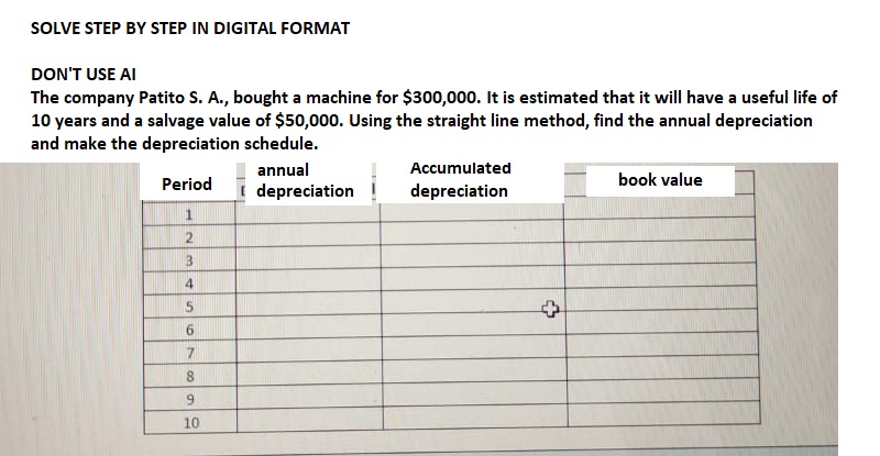 Solved SOLVE STEP BY STEP IN DIGITAL FORMAT DON'T USE AI The | Chegg.com