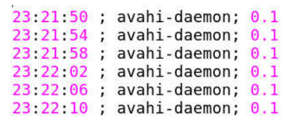 Solved CPU resource monitoring program Design a CPU | Chegg.com