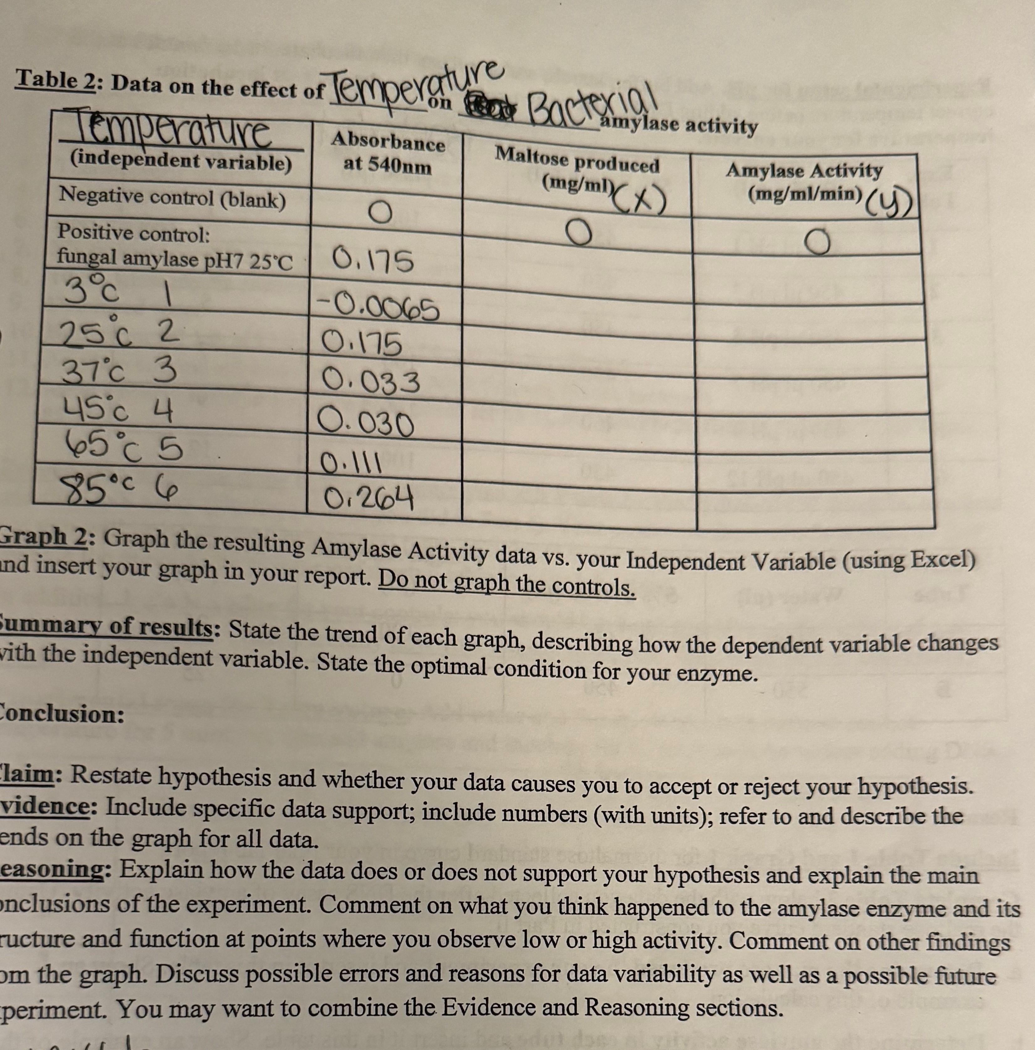 Solved Table 2: Data on the effect of Temperature Gravu 2: | Chegg.com
