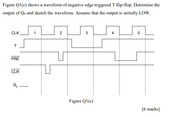 Solved Figure Q1(c) shows a waveform of negative edge | Chegg.com