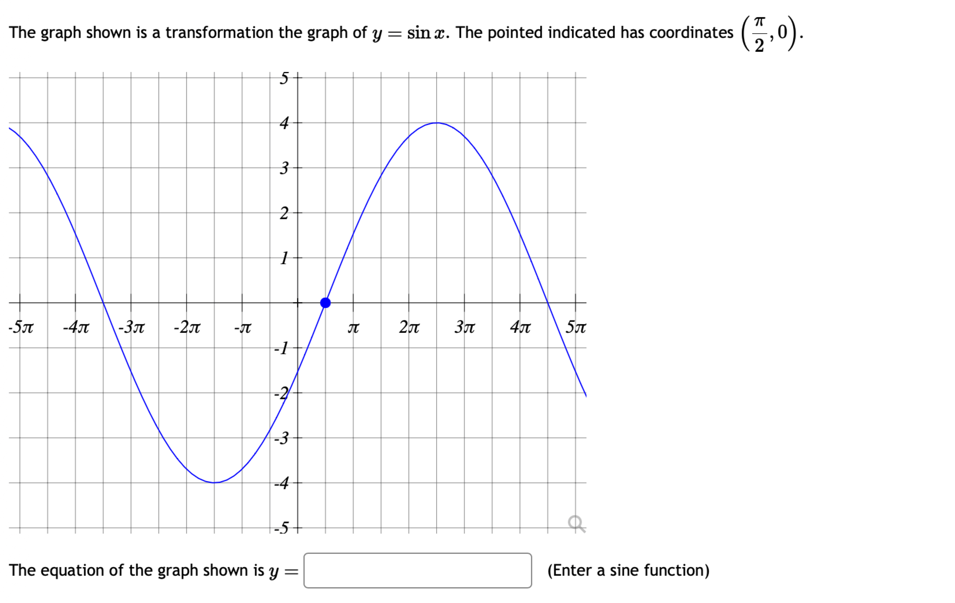 Solved The graph shown is a transformation the graph of | Chegg.com