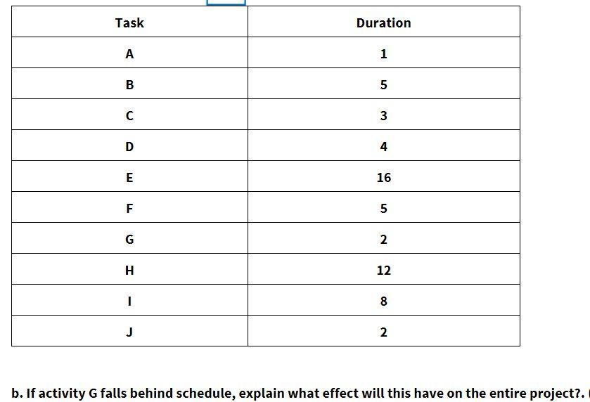 Solved Based upon the following diagram and activity | Chegg.com