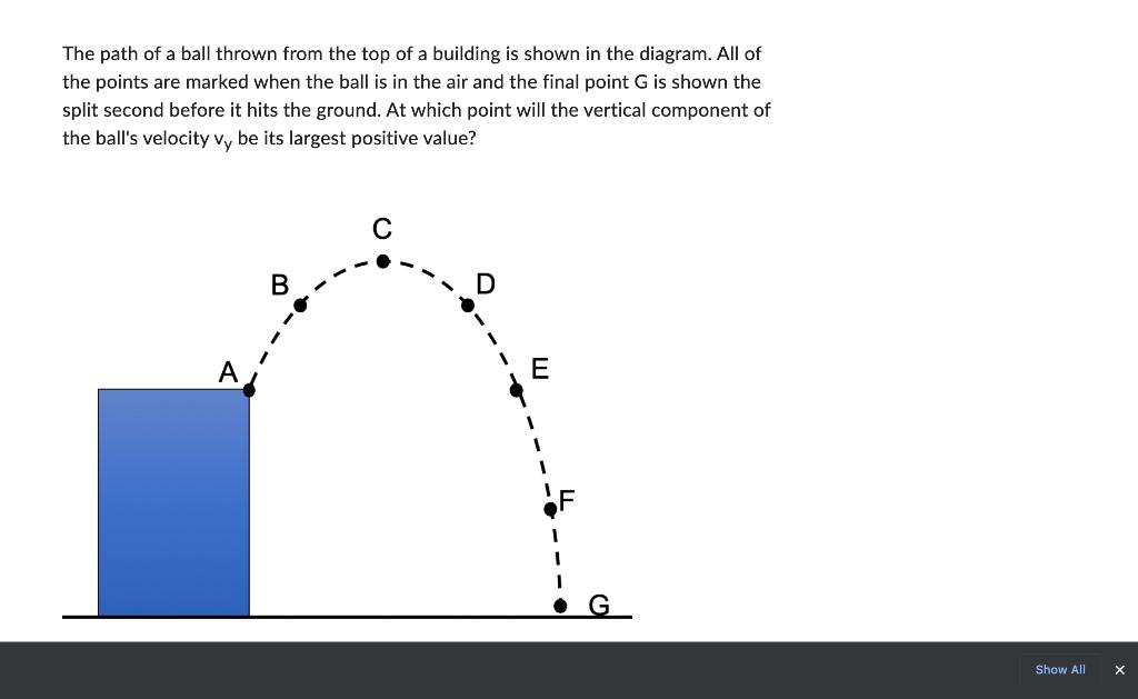 Solved The path of a ball thrown from the top of a building | Chegg.com