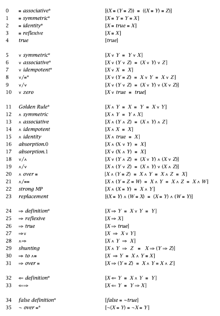 Solved 1. Using Laws of the Predicate Calculus 0−24, prove | Chegg.com