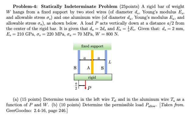 Solved Problem-4: Statically Indeterminate Problem | Chegg.com