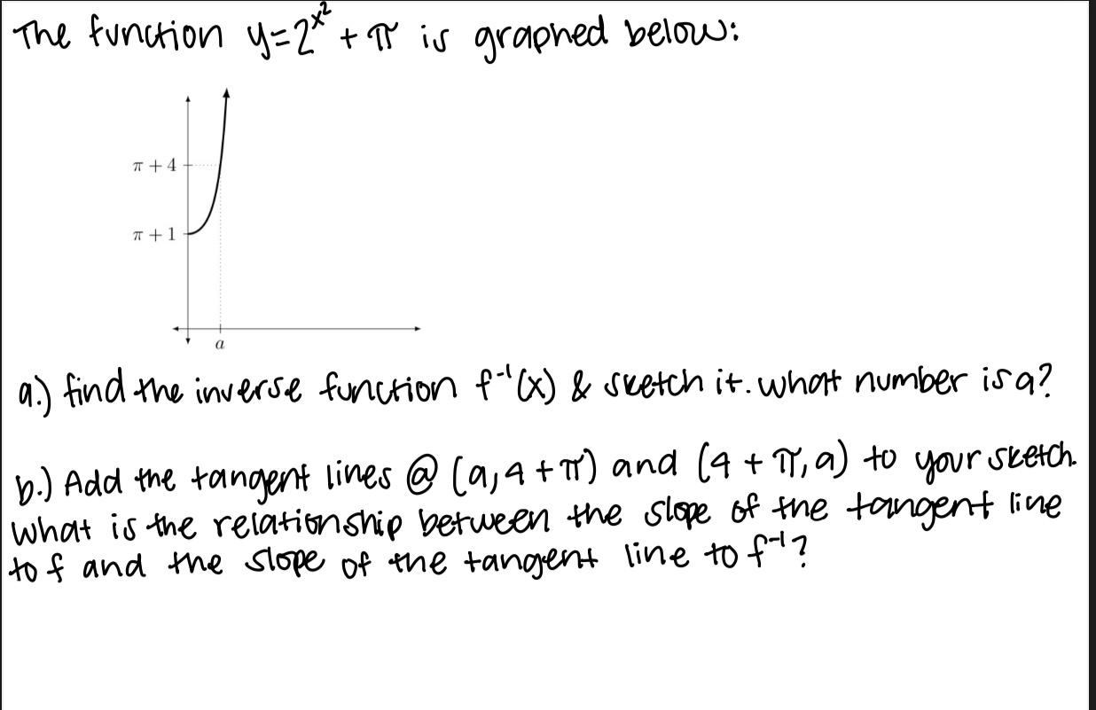 Solved The function y=2x2+π is graphed below: a.) find the | Chegg.com