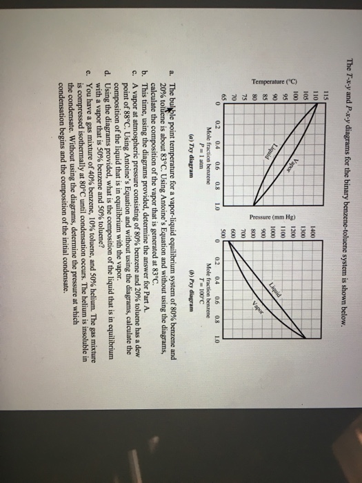 The T-x-y and P-x-y diagrams for the binary oluene | Chegg.com