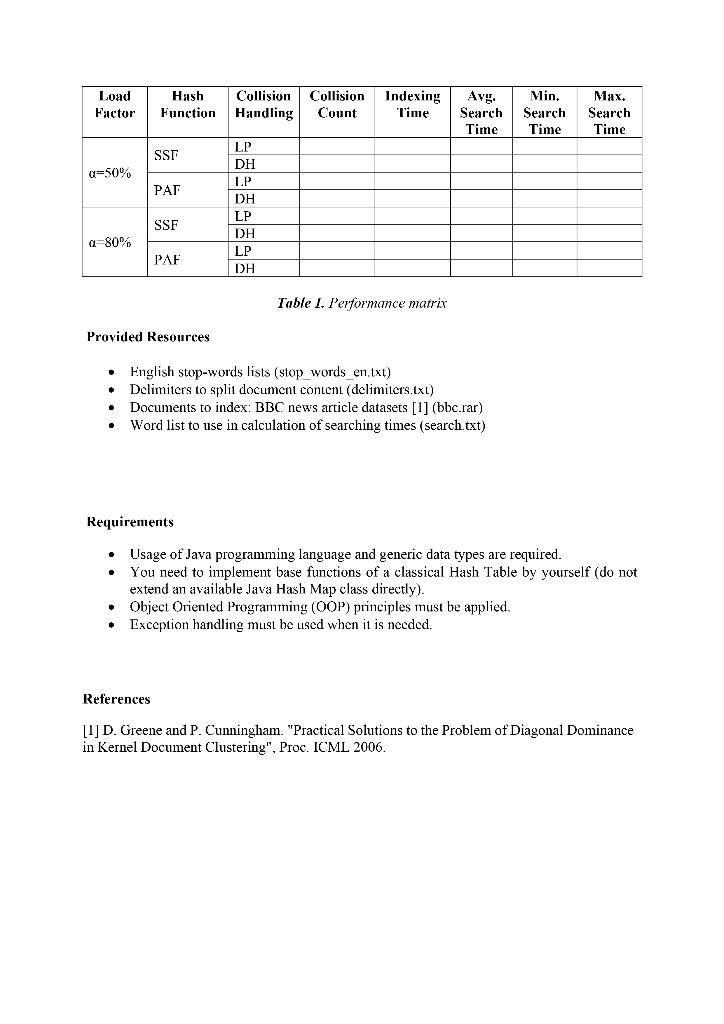 Solved INVERTED INDEX BY USING HASH TABLES An inverted index | Chegg.com