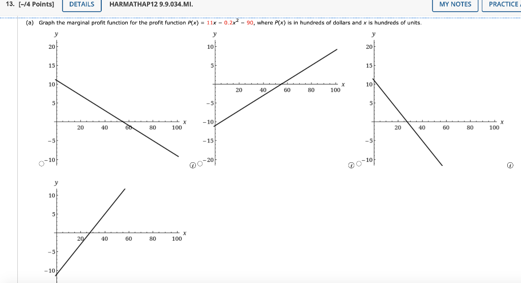 Solved (a) Graph the marginal profit function for the | Chegg.com