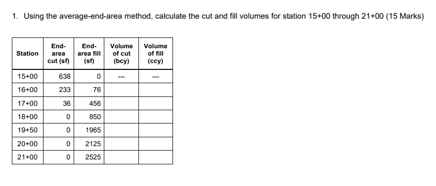 Solved 1. Using the average-end-area method, calculate the | Chegg.com