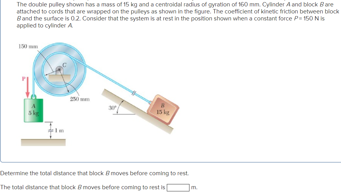 Solved The double pulley shown has a mass of 15 kg and a | Chegg.com