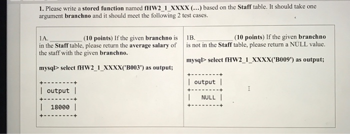 Solved 1. Please write a stored function named fHw2 1 xxxx | Chegg.com