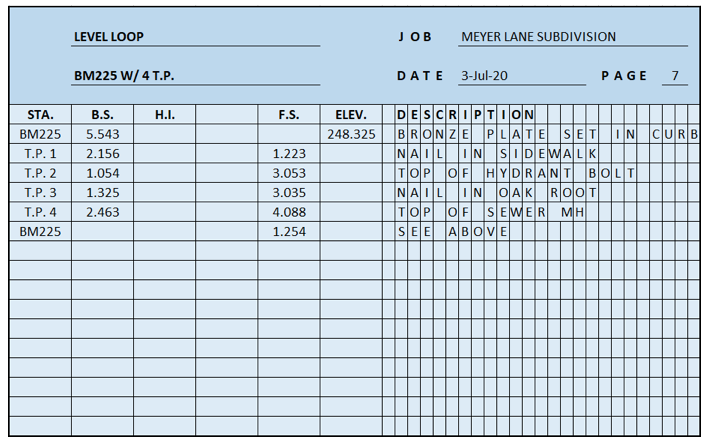 Solved The field book entry below is for a leveling | Chegg.com