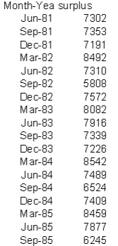 Solved Monthly increase (surplus) of the total population in | Chegg.com