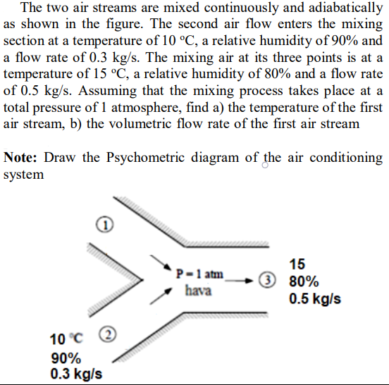Solved The two air streams are mixed continuously and | Chegg.com