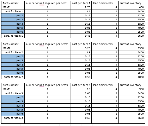 Solved Can you write a gams code for EOQ by using Wagner | Chegg.com