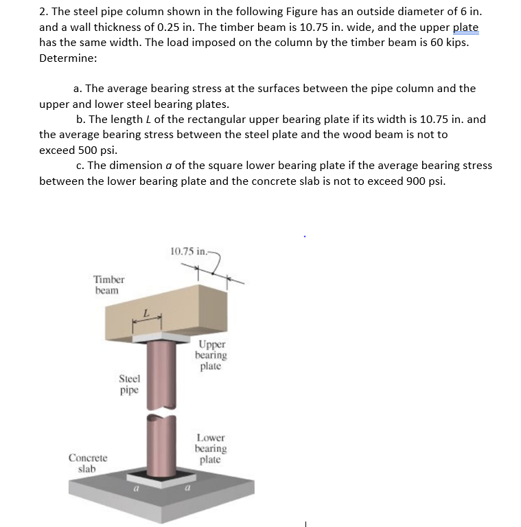 Solved 2. The steel pipe column shown in the following | Chegg.com