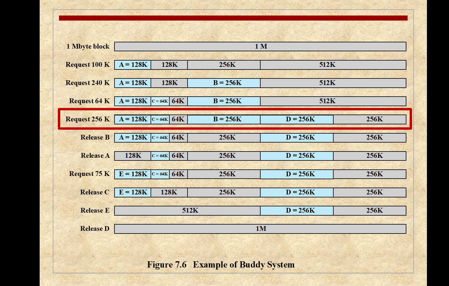 Solved Using the above image as an example, create a Memory | Chegg.com
