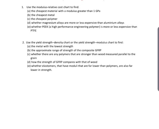 Solved Use the modulus-relative cost chart to find: 1. (a) | Chegg.com