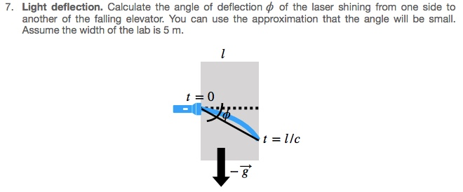 Solved 7. Light deflection. Calculate the angle of | Chegg.com