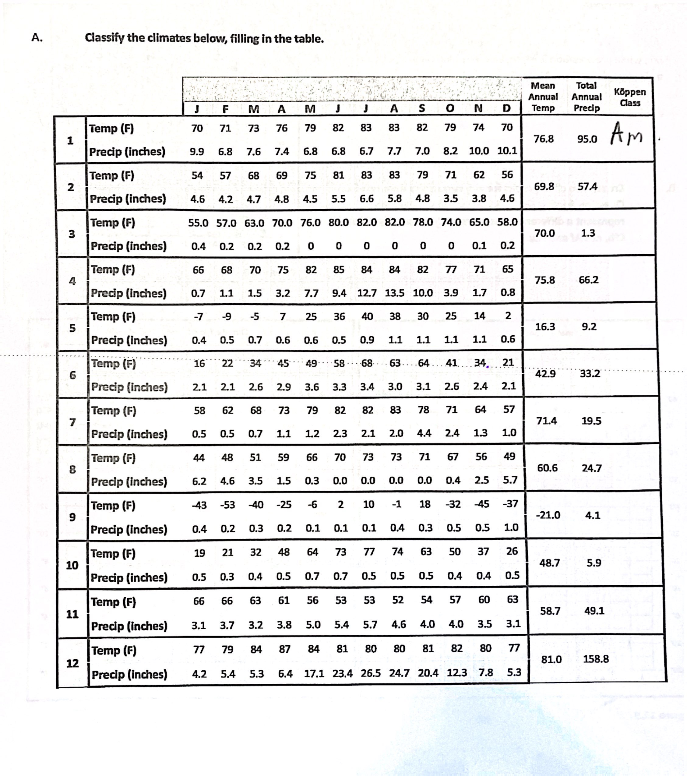 Solved Classify the climates below, filling in the table. | Chegg.com