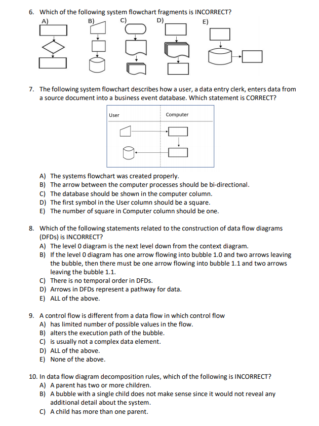 Solved 6. Which of the following system flowchart fragments | Chegg.com