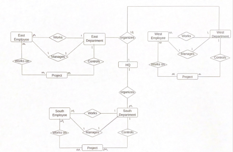 Solved Based on the scope and ERD provided in Part-1 of the | Chegg.com