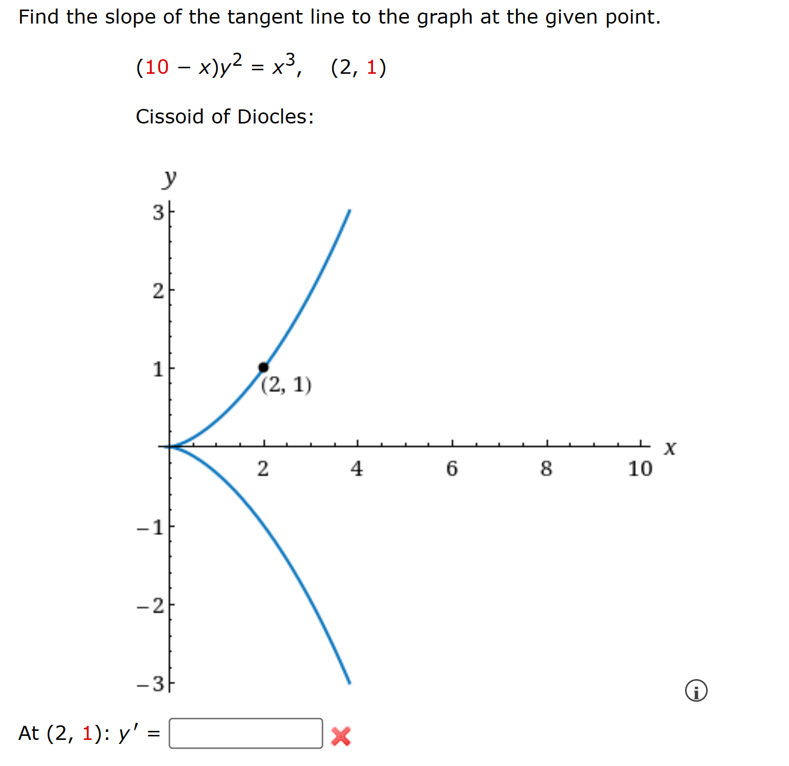 Solved Find the slope of the tangent line to the graph at | Chegg.com