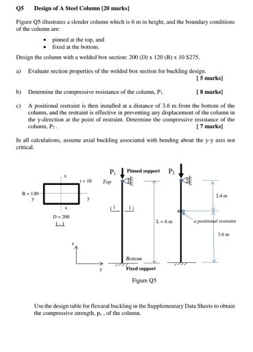 05 Design of A Steel Column [20 marks Figure Q5 | Chegg.com