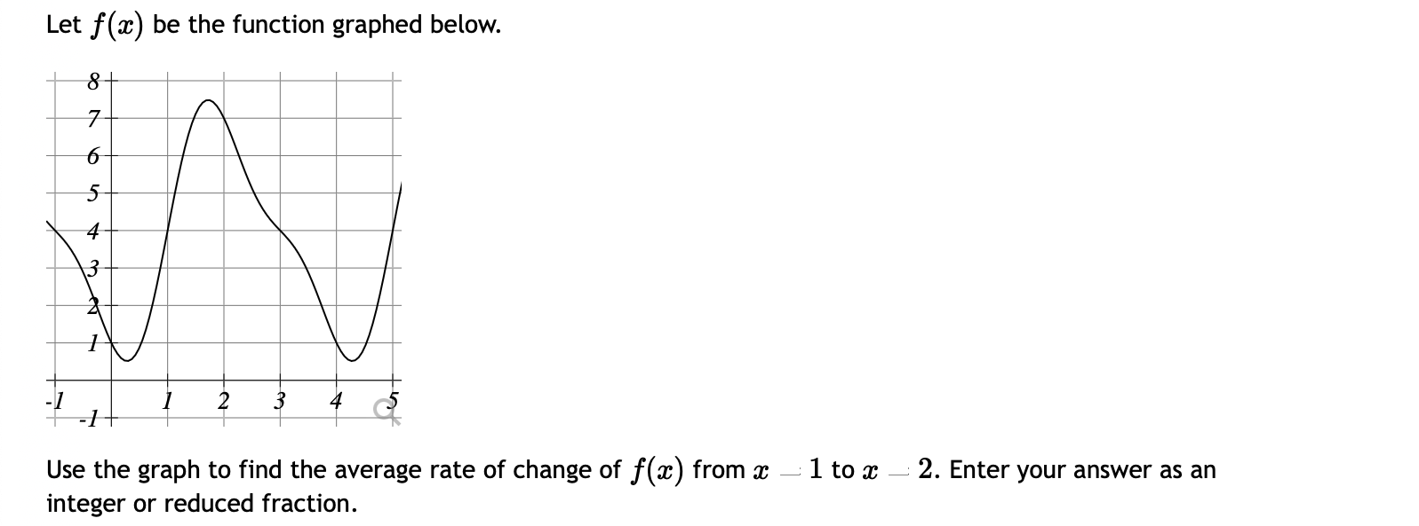 Solved Let f(x) be the function graphed below. Use the graph | Chegg.com
