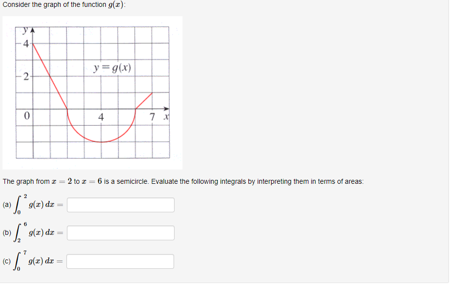 Solved Consider The Graph Of The Function G 4 Ygx 4 The 