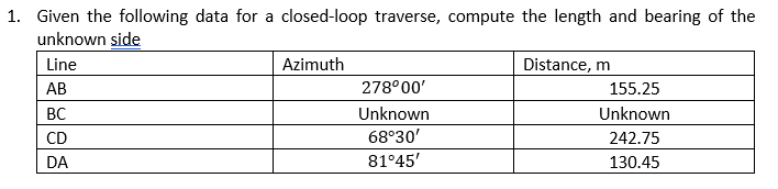 Solved Given the following data for a closed-loop traverse, | Chegg.com
