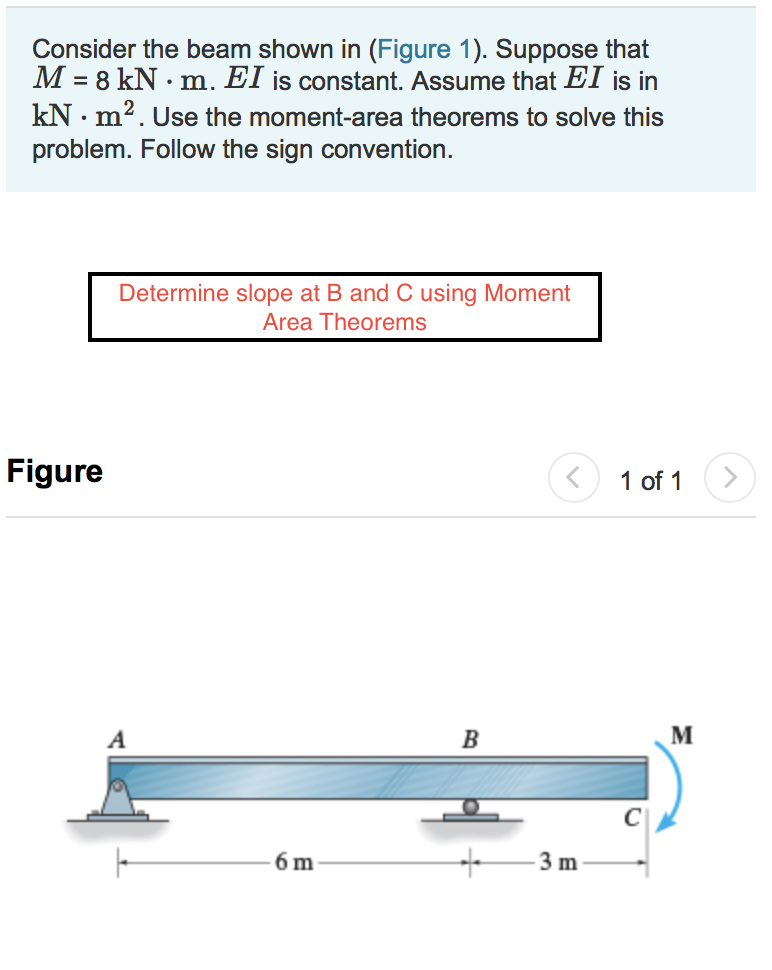 Solved Consider the beam shown in (Figure 1). Suppose that | Chegg.com