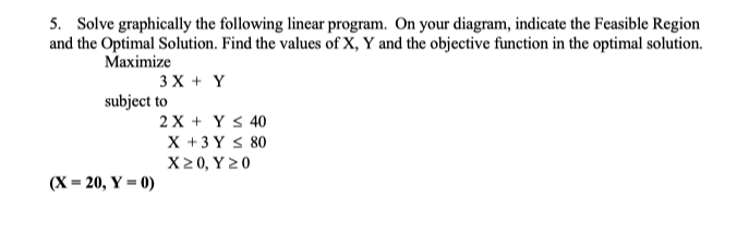 Solved 5. Solve graphically the following linear program. On | Chegg.com