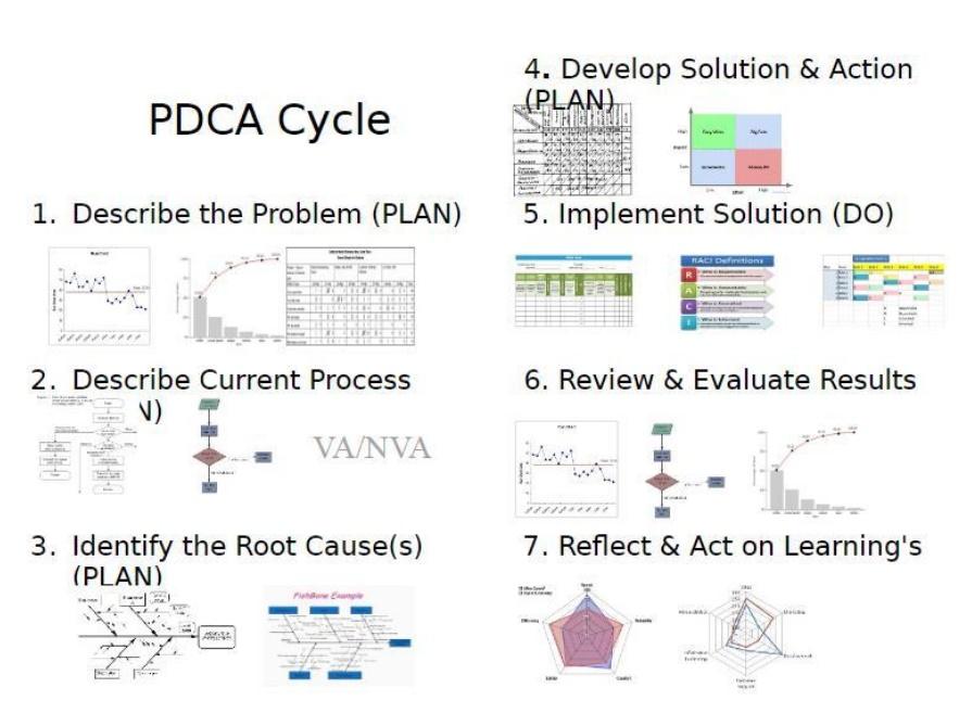 Solved For your final assignment, you will need to develop a | Chegg.com