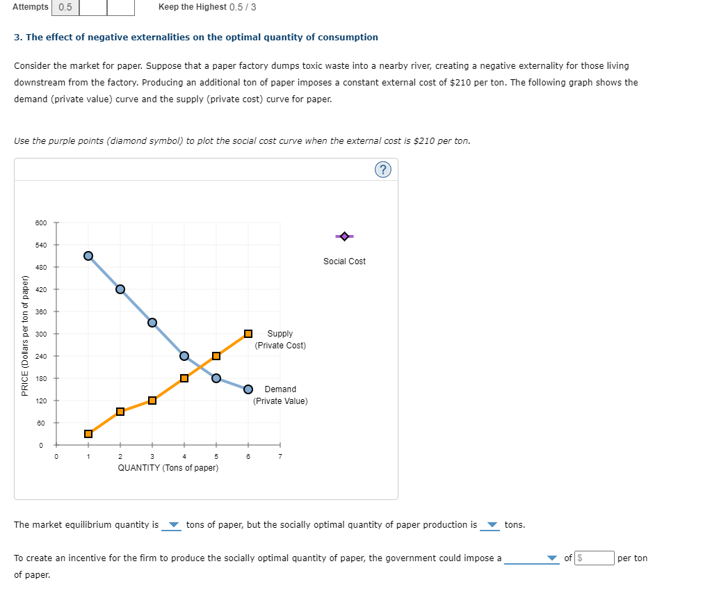 Solved 3. The effect of negative externalities on the | Chegg.com
