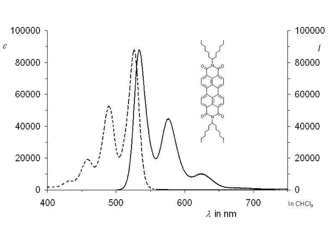 Solved The structure of a perylene dye and the associated | Chegg.com