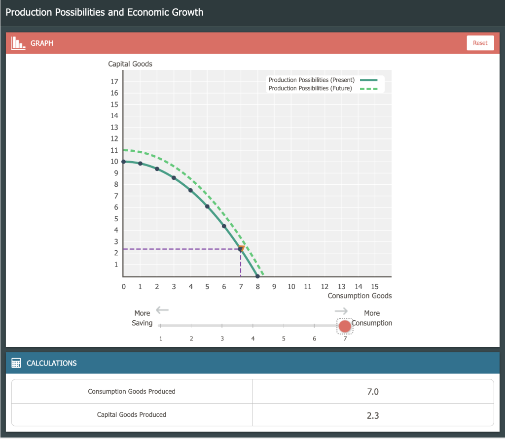 Solved c) If a country produces 7 units of consumption goods | Chegg.com