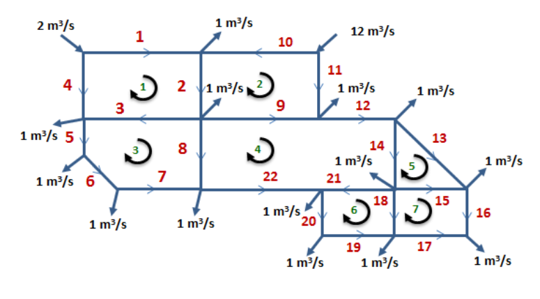 Solved Matlab Code for analysis of hardy cross method. e = | Chegg.com