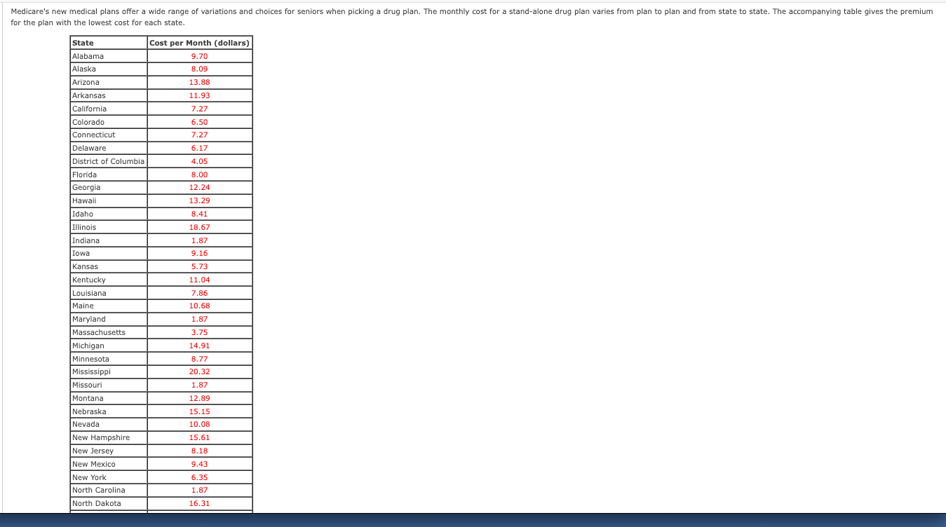Solved |.\begin{tabular}{|c|c|c|} \hline Class Interval & | Chegg.com