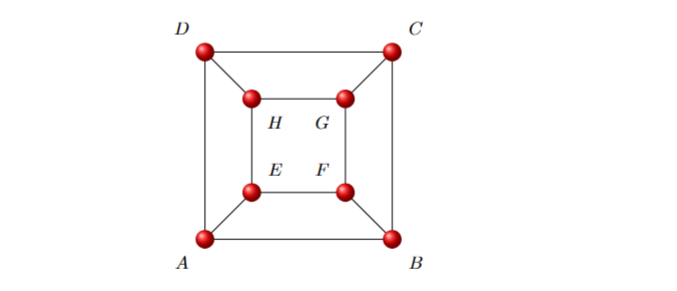 Solved (1) Consider the random walk of the ant on the graph | Chegg.com